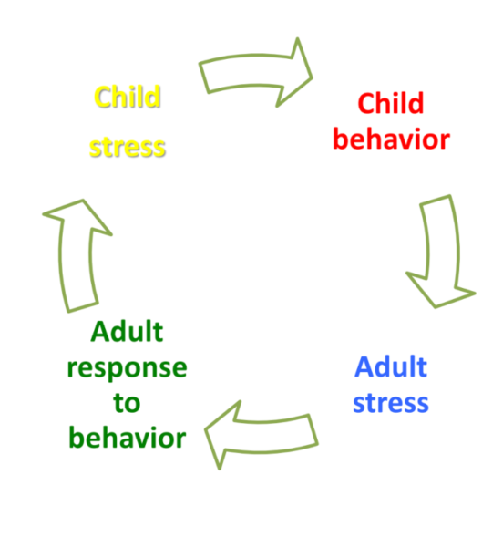 The Power Of Positive Discipline Ethos the-power-of-positive-discipline-ethos